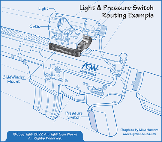 Home - AGW Sidewinder Dual Mount System